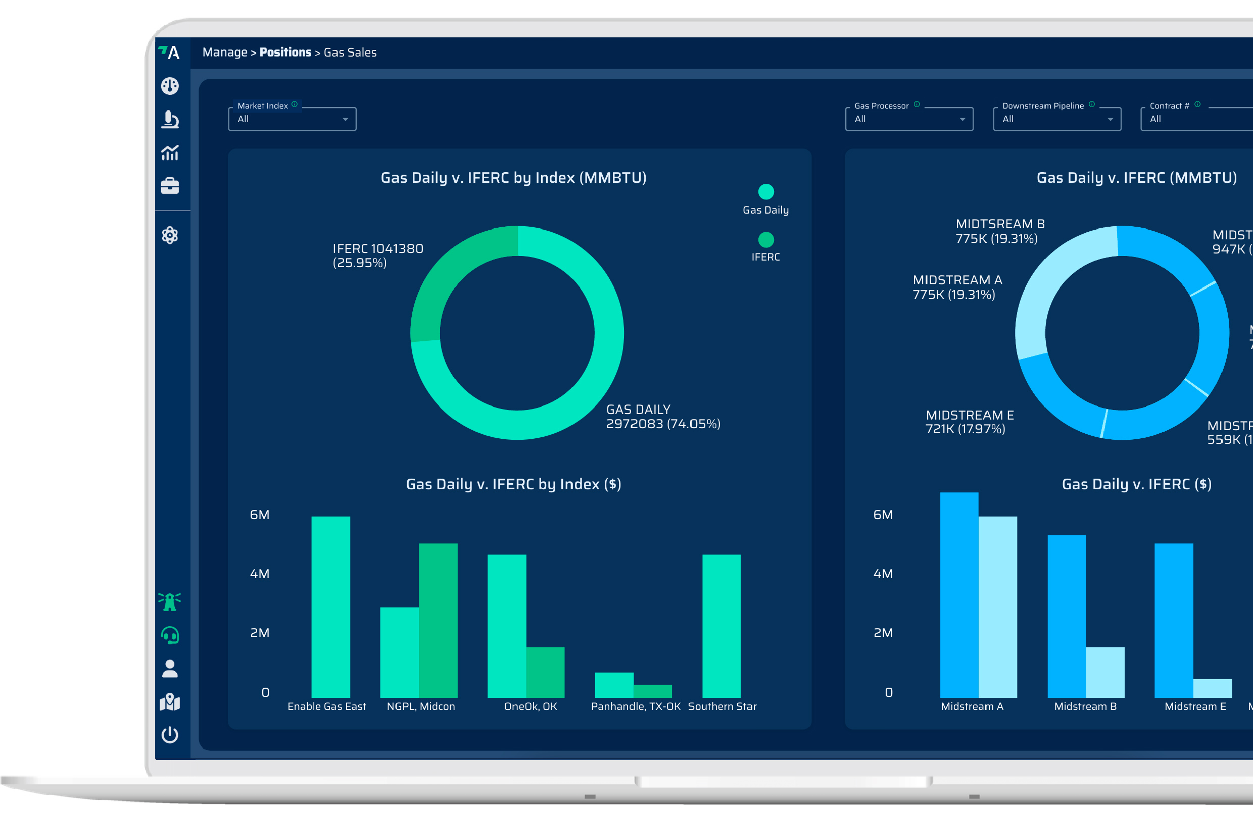 Oil & Gas Physical Trade Capture and Management