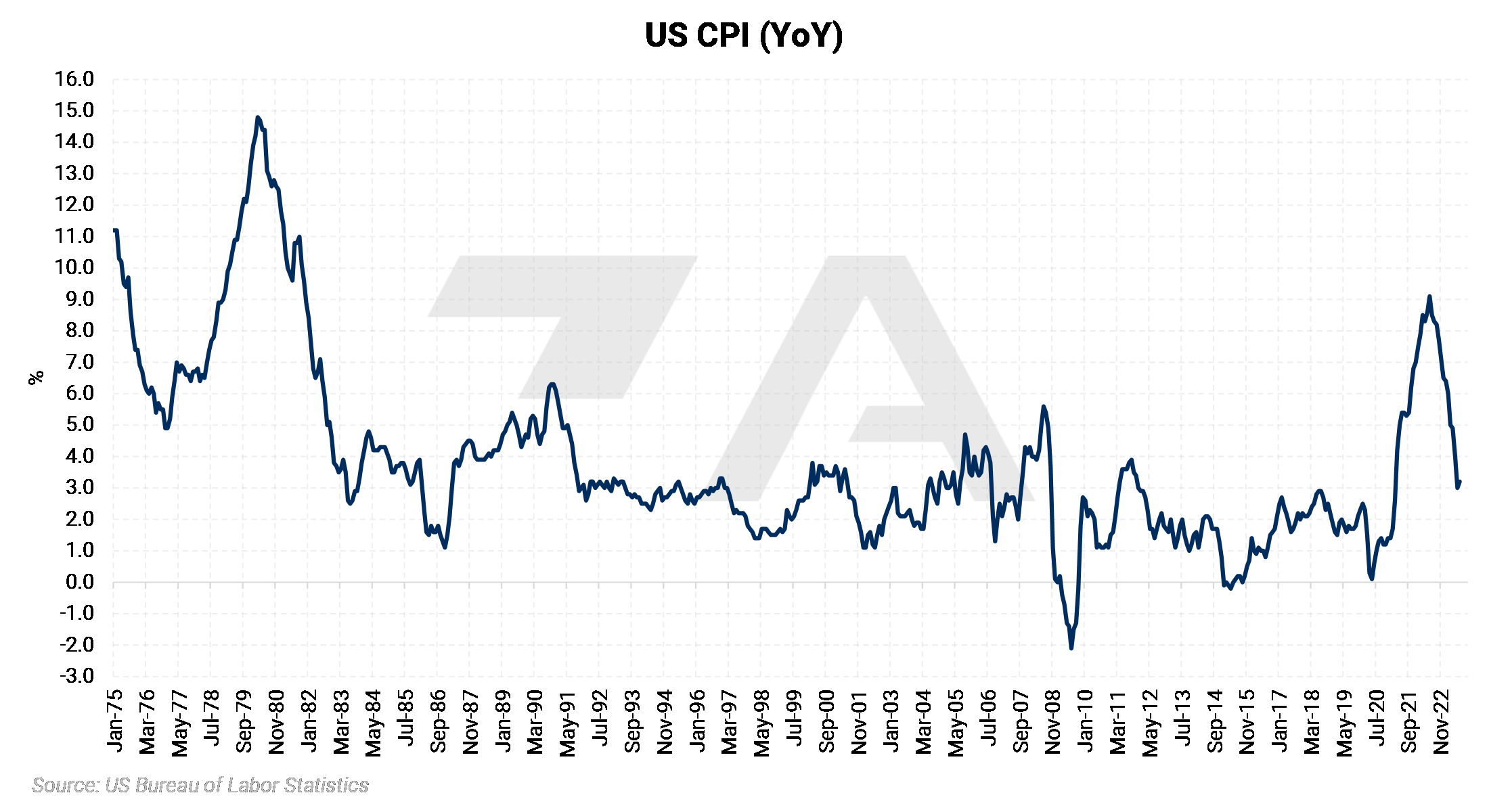 Important US Economic Data (AEGIS Reference) | Aegis Market Insights